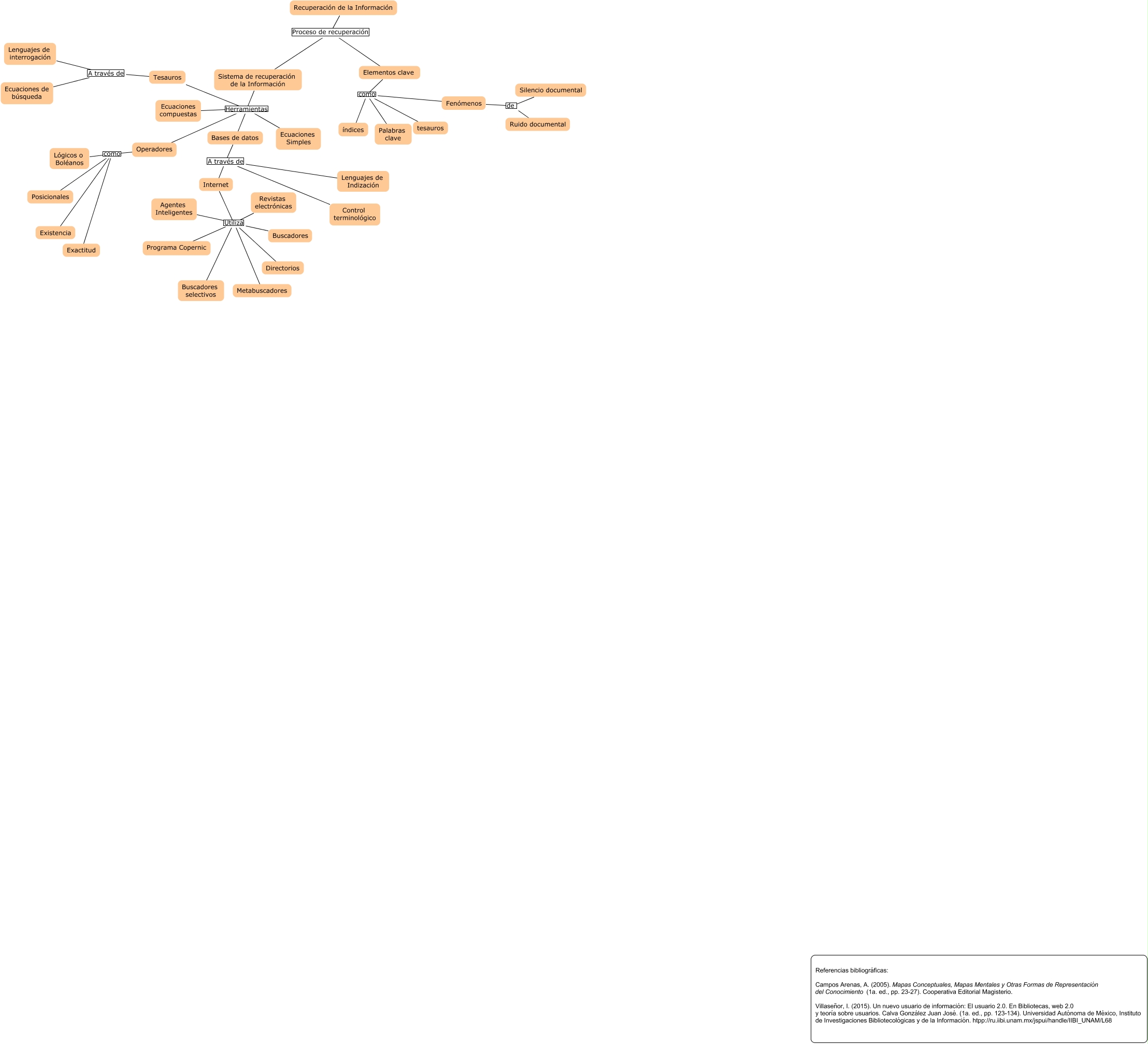 Recuperación de la Información